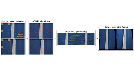 Defect detection of large wind turbine blades based on image stitching ...