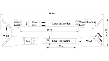 Wind tunnel and wave flume testing on directionality dynamic responses ...