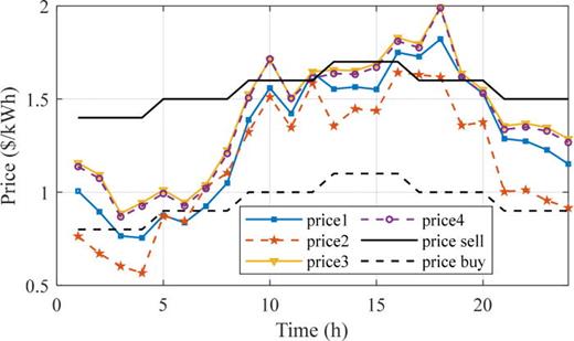 Multi Timescale Scheduling Strategy For Multi Microgrids With Accelerated Alternating Direction