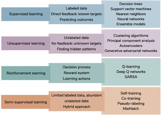 Machine learning for modern power distribution systems: Progress and ...