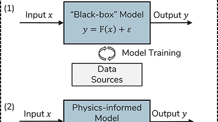 Machine learning for modern power distribution systems: Progress and ...