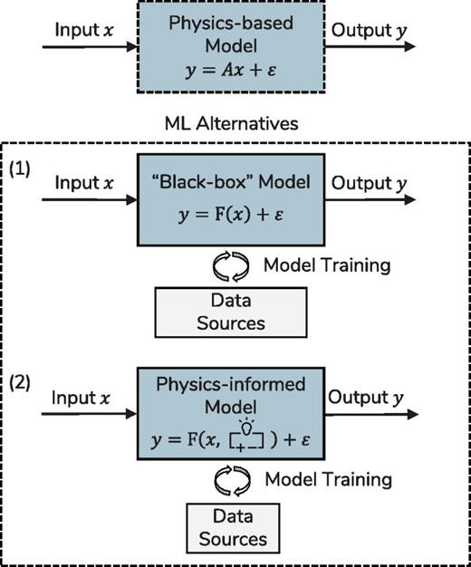 Machine learning for modern power distribution systems: Progress and ...