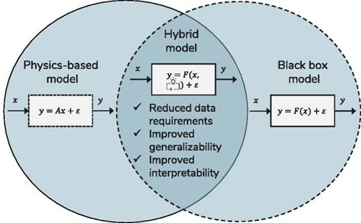 Machine learning for modern power distribution systems: Progress and ...