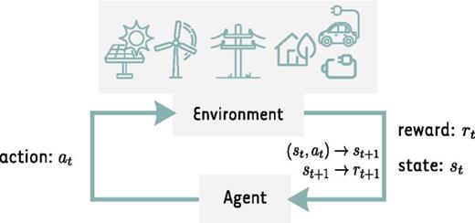 Machine learning for modern power distribution systems: Progress and ...