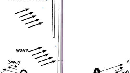 Aerodynamic wake characteristics analysis of floating offshore wind ...