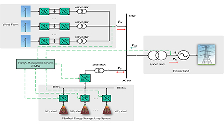 Hierarchical energy optimization of flywheel energy storage array ...