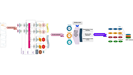 Explainable forecasting of global horizontal irradiance over multiple time steps using temporal ...