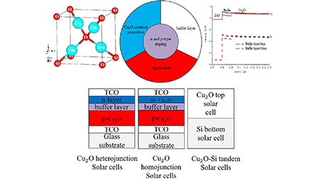 A review of Cu2O solar cell | Journal of Renewable and Sustainable ...