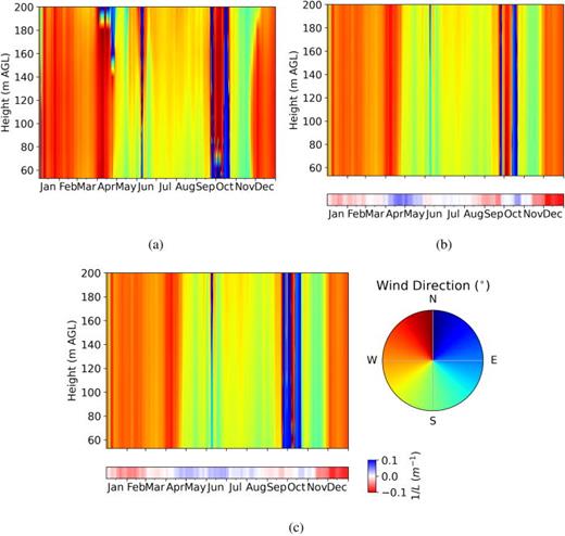 Evaluation of wind resource uncertainty on energy production estimates ...