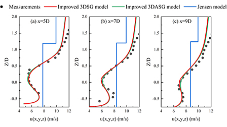 Two three-dimensional super-Gaussian wake models for hilly terrain ...