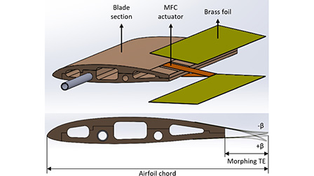Experimental assessment of a morphing trailing edge device for wind ...