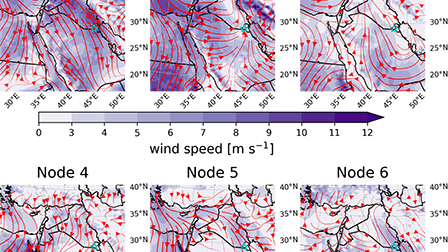 Identifying wind regimes near Kuwait using self-organizing maps ...