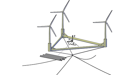 Dynamic response of multi-unit floating offshore wind turbines to wave ...