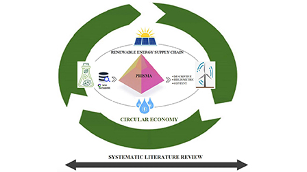Systematic literature review based on the descriptive, bibliometric ...