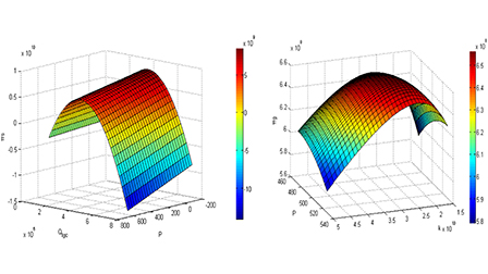 Research on tradable green certificate contracts under the renewable ...