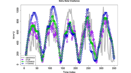 Volume 16 Issue 2 | Journal of Renewable and Sustainable Energy | AIP ...