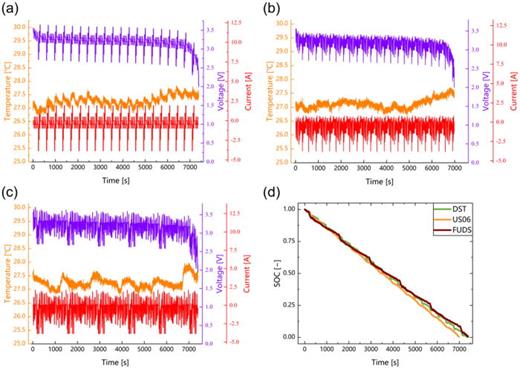 An end-cloud collaboration for state-of-charge estimation of lithium ...