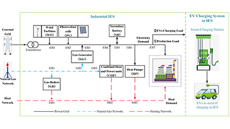 Volume 16 Issue 2 | Journal of Renewable and Sustainable Energy | AIP ...