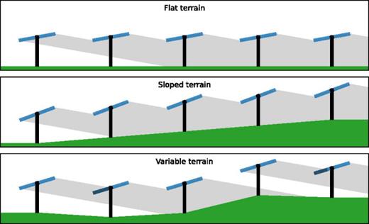 Shaded fraction and backtracking in single-axis trackers on rolling terrain | Journal of ...