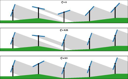 Shaded fraction and backtracking in single-axis trackers on rolling ...