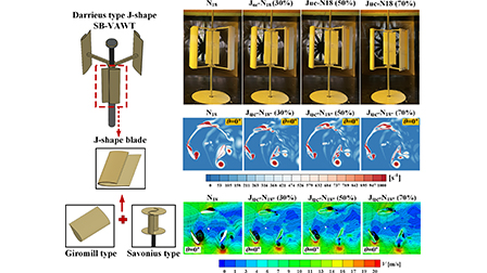 Aerodynamic performance and starting torque enhancement of small-scale ...