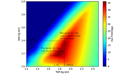 Parameter extraction of tandem solar cell model including radiative ...