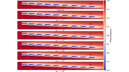 An analytical modeling study on yaw-based wake redirection control for ...