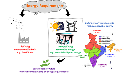 India's shift toward sustainable energy: A comprehensive approach to ...
