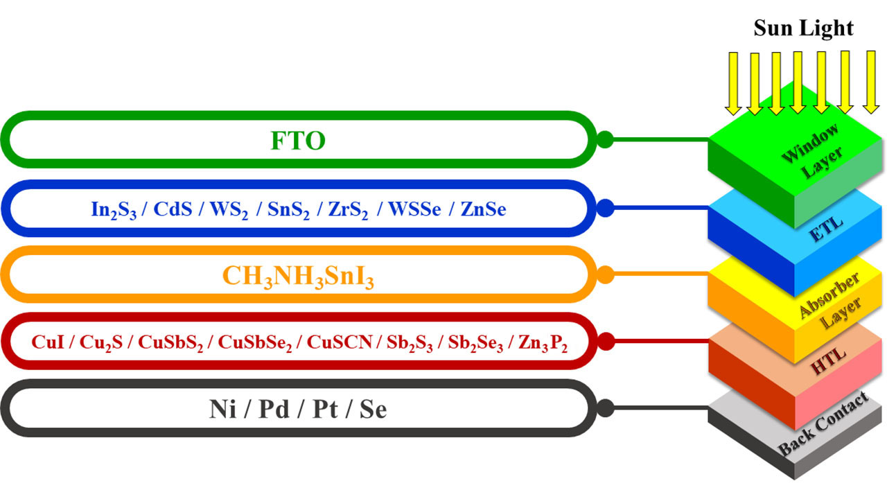 MASnI3-based perovskite solar cell utilizing oxygen-free charge ...
