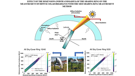 Effect of the dimensions (width and radius) of the shading ring on the ...