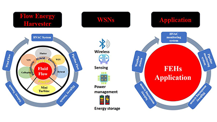 Volume 17 Issue 1 | Journal of Renewable and Sustainable Energy | AIP Publishing