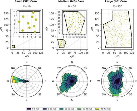 Efficient wind farm layout optimization with the FLOWERS AEP model and ...