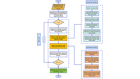 Enhancing microgrid stability with a PD-PIDA controlled STATCOM using a ...