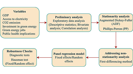 Renewable energy dynamics in BRICS: Assessing economic growth, carbon ...