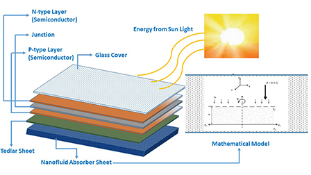 Nanofluid cooling in photovoltaic thermal systems: Influence of thermal ...