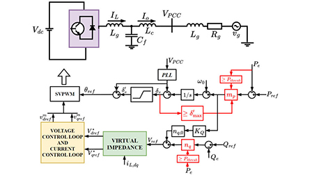 Adaptive droop-controlled grid-forming inverters with fast transient ...