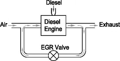 Performance and emission studies on biodiesel-liquefied petroleum gas ...