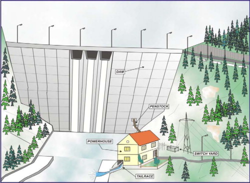 Optimization of low-head, dam-toe, small hydropower projects | Journal ...