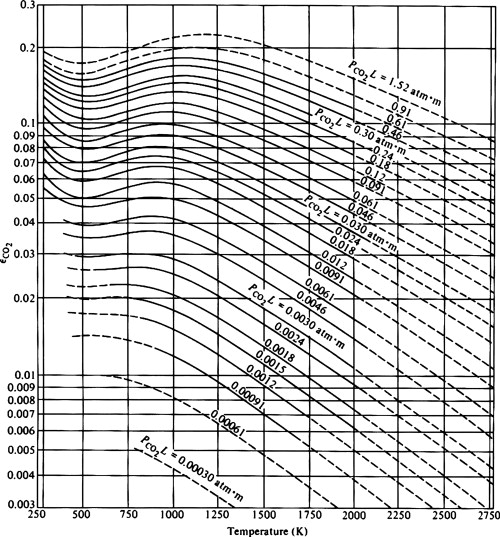 Experiments on solar absorption using a greenhouse-effect gas in a ...