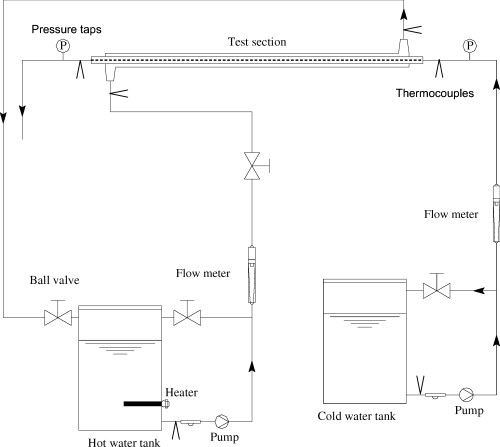 Heat transfer and friction factor inside elliptic tubes fitted with ...