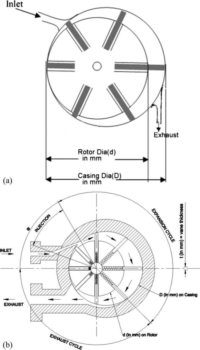 Study of the influence of vane angle on shaft output of a multivane air ...