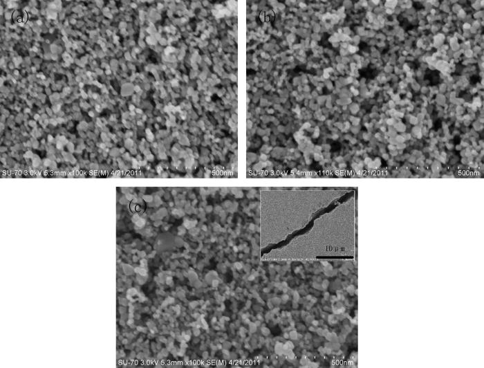 The characterization of nitrogen doped TiO2 photoanodes and its ...