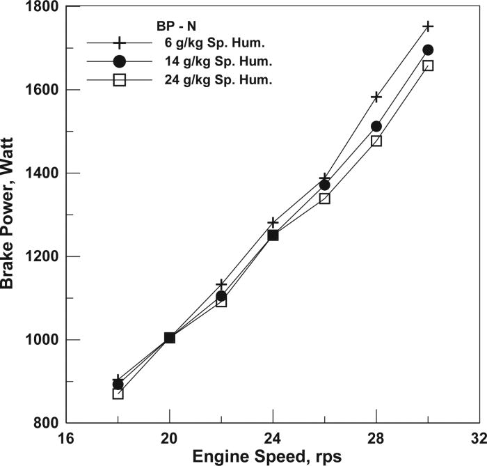 Control of noise and exhaust emissions from dual fuel engines | Journal ... Control of noise and exhaust emissions from dual fuel engines | Journal ...