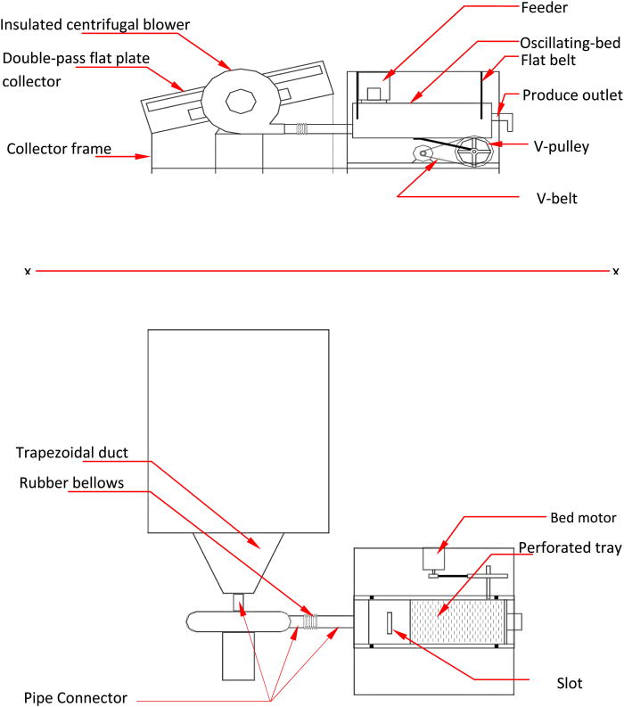Evaluation of thermal efficiency of oscillating-bed solar dryer through ...