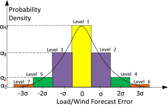 Multi-objective stochastic dynamic economic emission dispatch enhancement by fuzzy adaptive ...