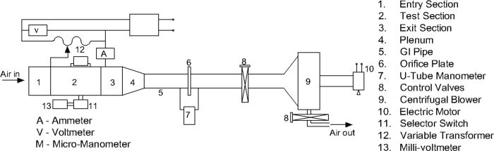 Heat transfer and friction characteristics of dimple-shaped roughness ...