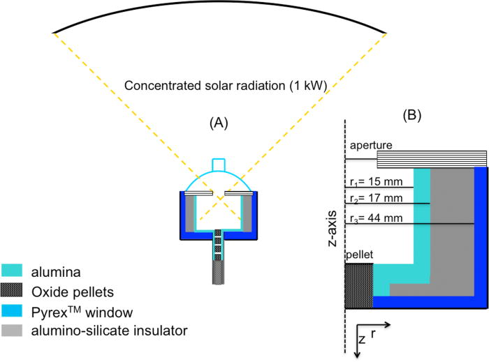 Radiative heat transfer analysis of a directly irradiated cavity-type ...