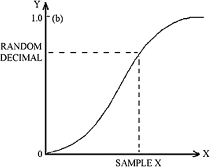 Stochastic Generation Scheduling Considering Wind Power Generators