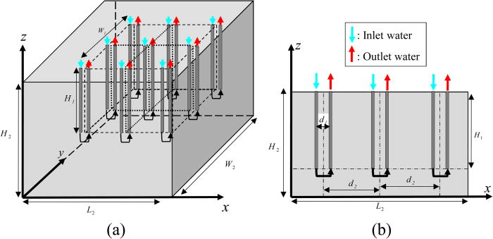A transient natural convection heat transfer model for geothermal ...