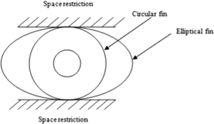 The use of computational fluid dynamics in analysing the performance of ...